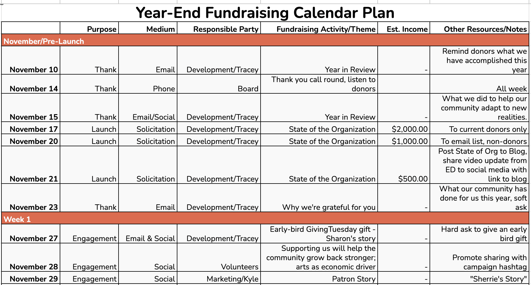 The Ideal Year-End Fundraising Calendar