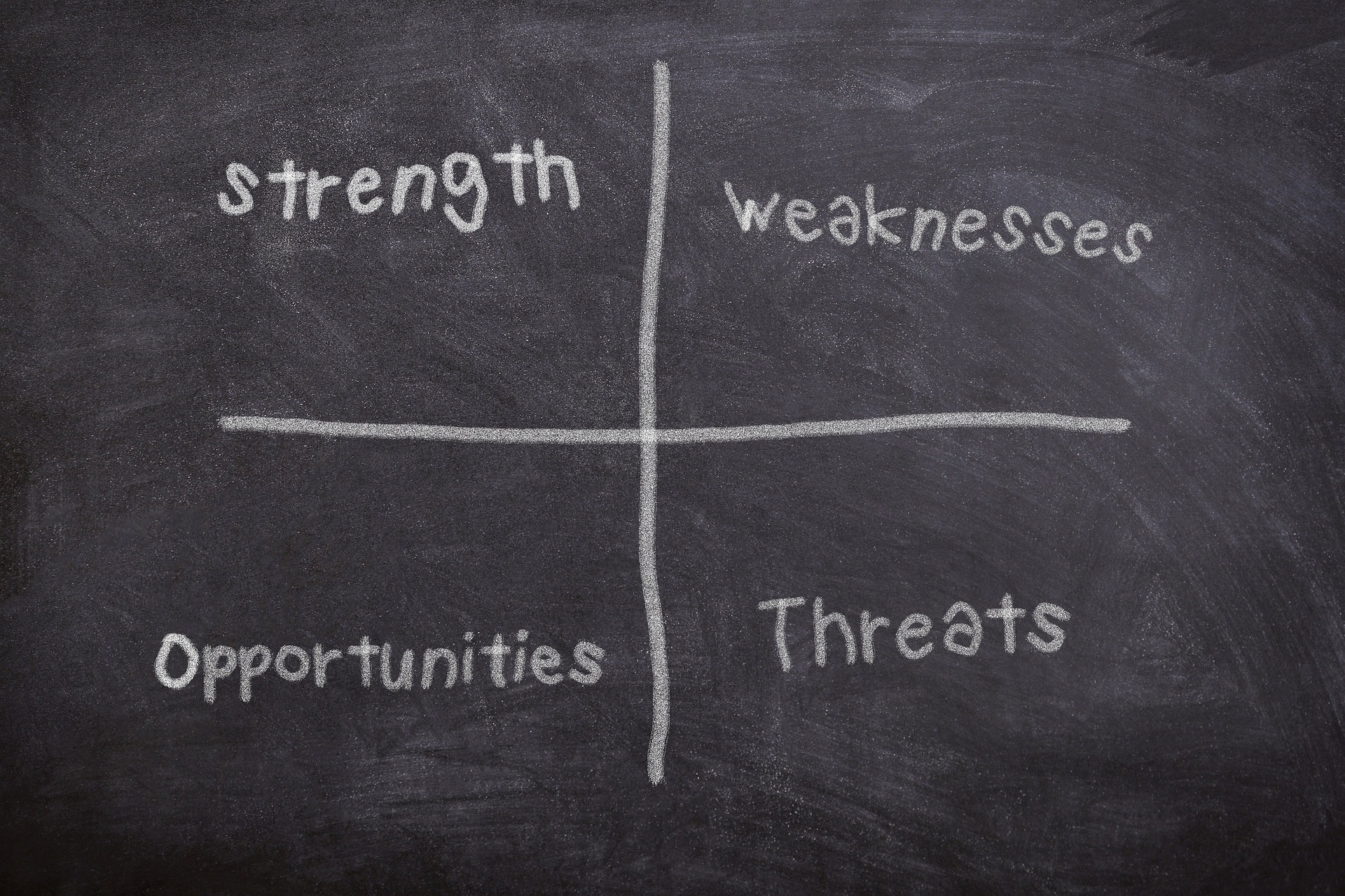 How to Use a SWOT Analysis for Your Nonprofit : Step-by-Step Guide